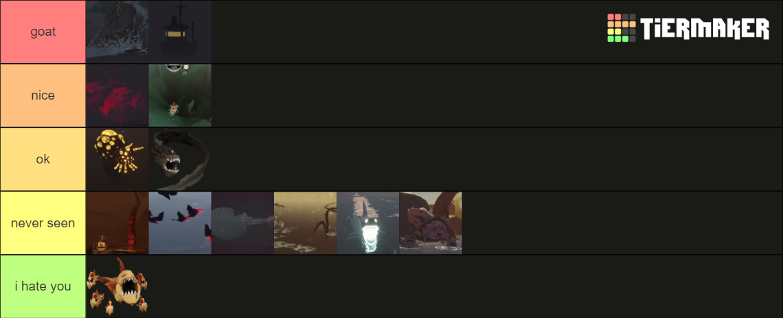 Dredge monsters Tier List (Community Rankings) - TierMaker