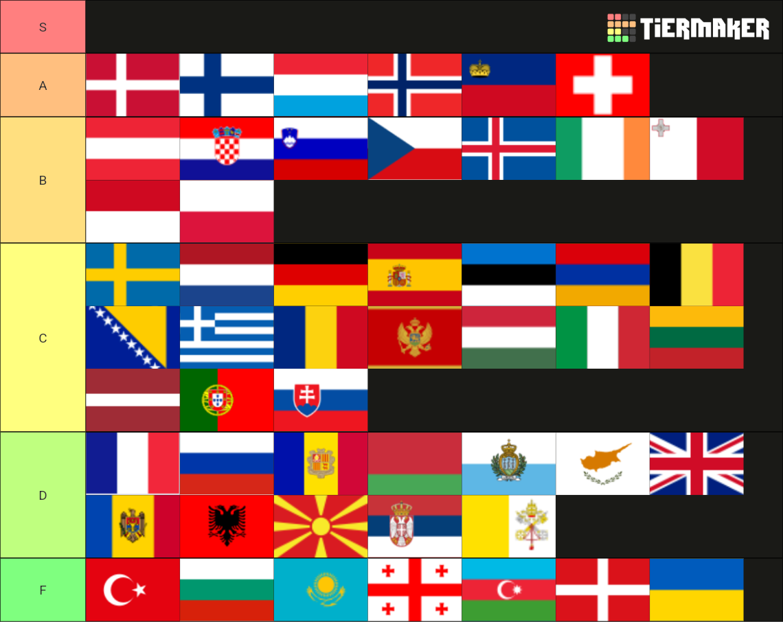 European Countries Tier List (Community Rankings) - TierMaker