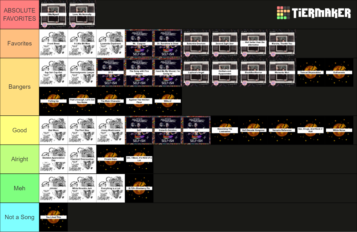Will Wood Discography (EIAL, S-I, TRWW, TNA, CH&T, ICIMI) Tier List ...