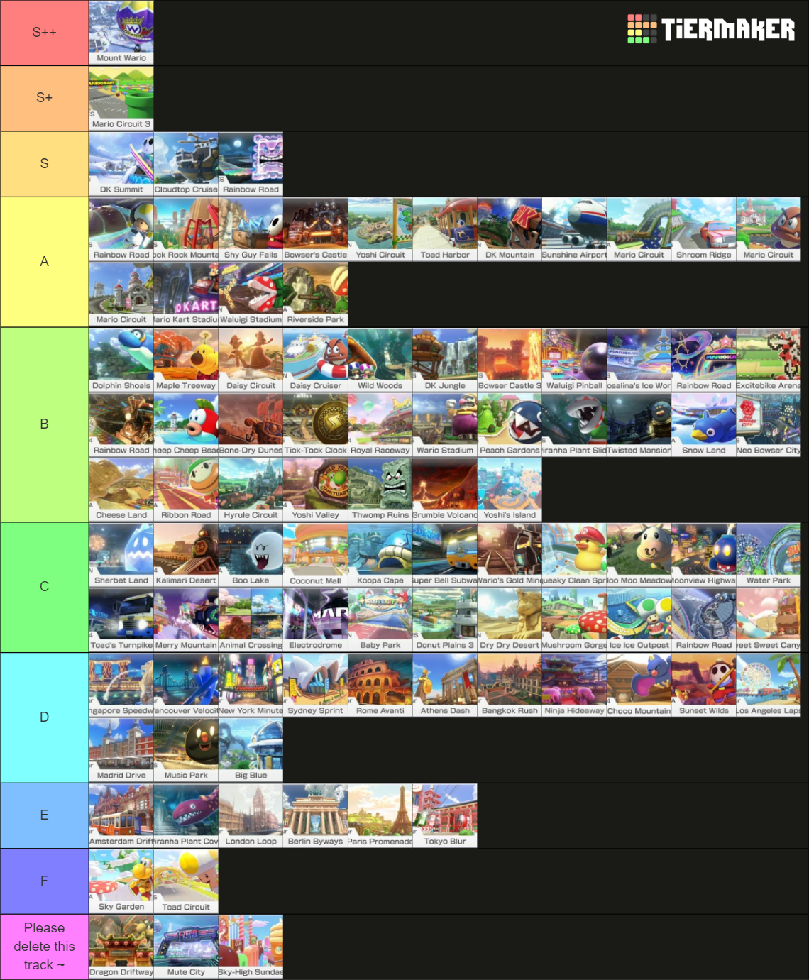 All MK8DX Tracks Tier List (Community Rankings) - TierMaker