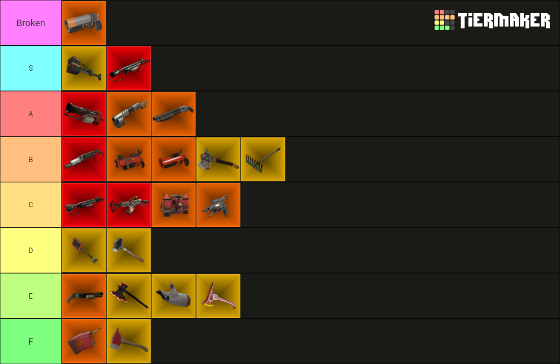 Pyro Weapons (TF2) Tier List (Community Rankings) - TierMaker Pyro Weapons (TF2) Tier List (Community Rankings) - TierMaker