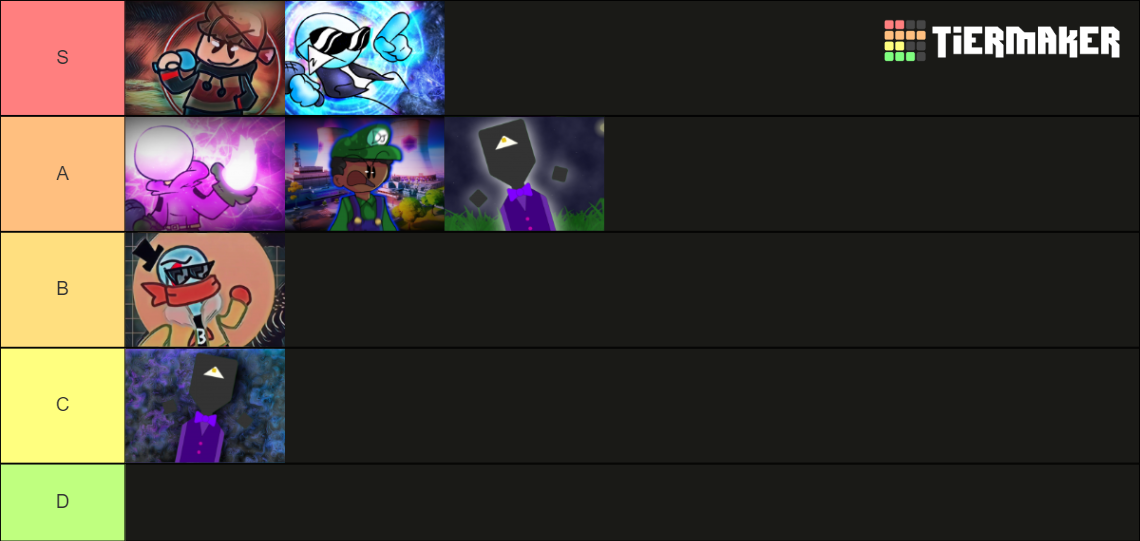 Forgotten Round 2 /Ranking Tier List (Community Rankings) - TierMaker