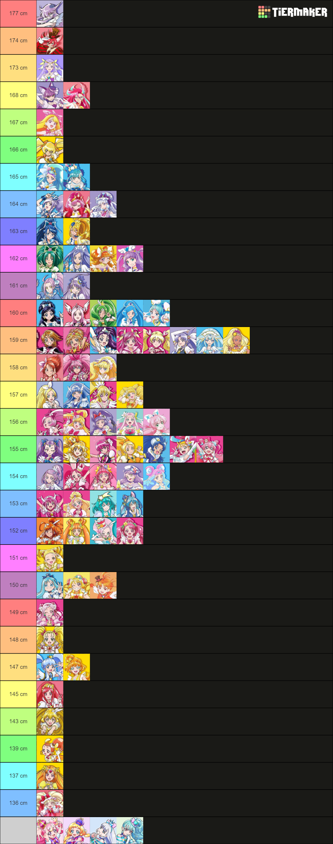 Precure 2024 Tier List (Community Rankings) - TierMaker
