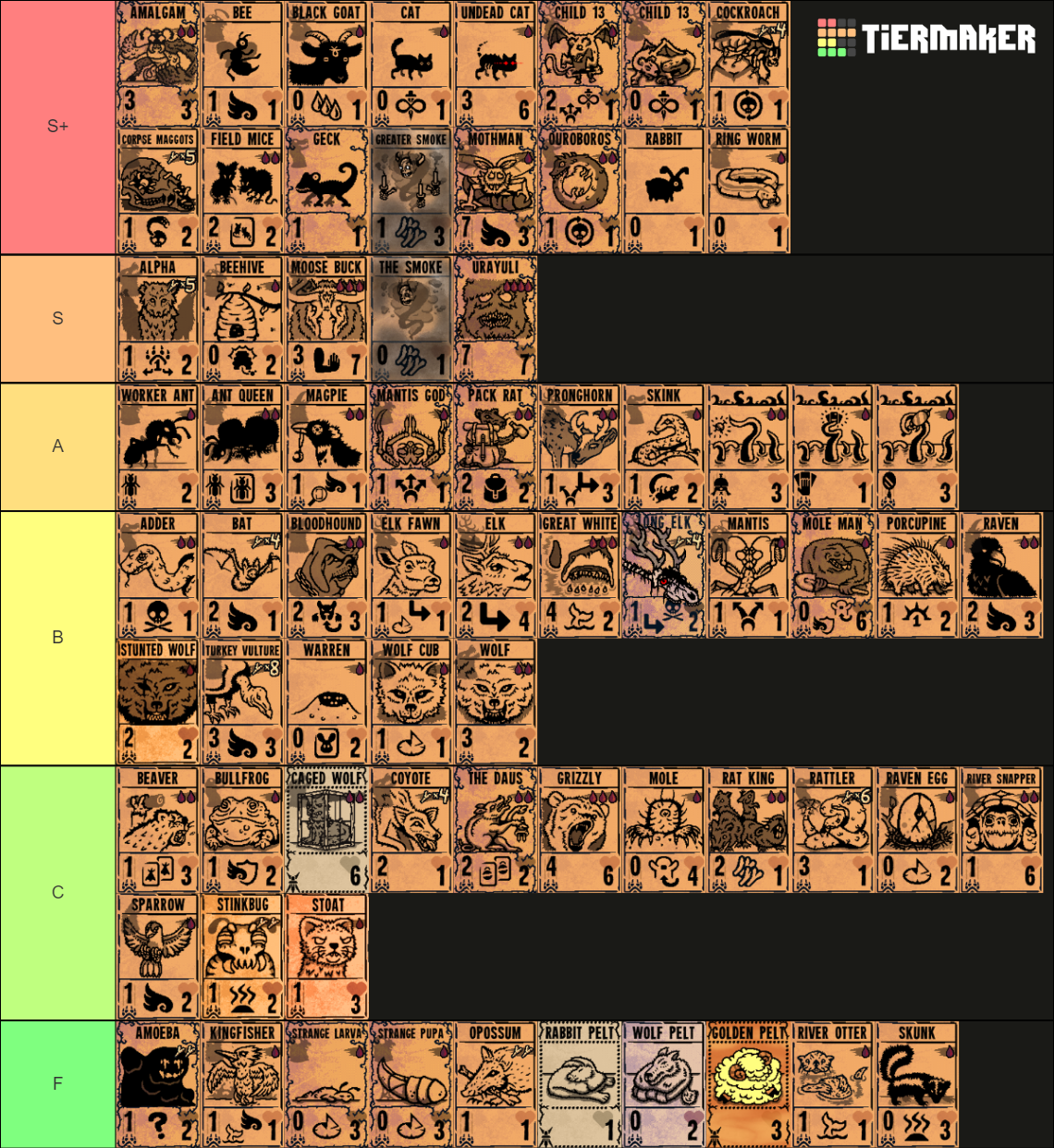 Inscryption Part 1 Cards Tier List (Community Rankings) - TierMaker