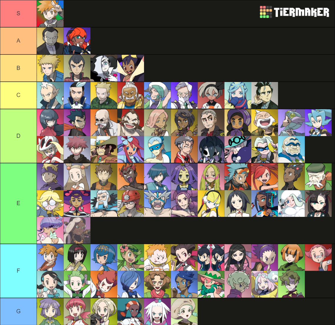 Gym Leader Tier List (Community Rankings) - TierMaker
