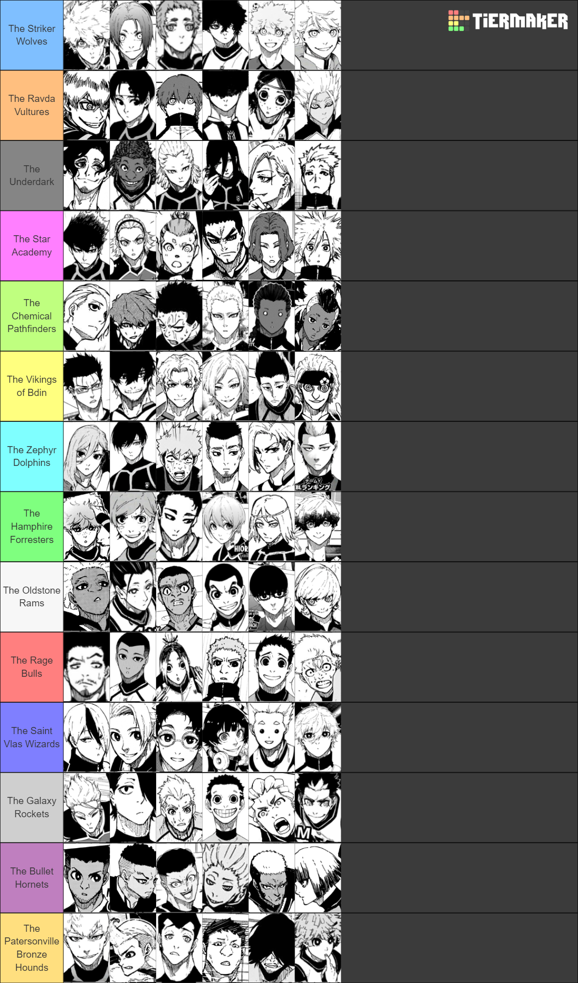 Blue Lock Characters (Chapter 314) Tier List (Community Rankings) - TierMaker