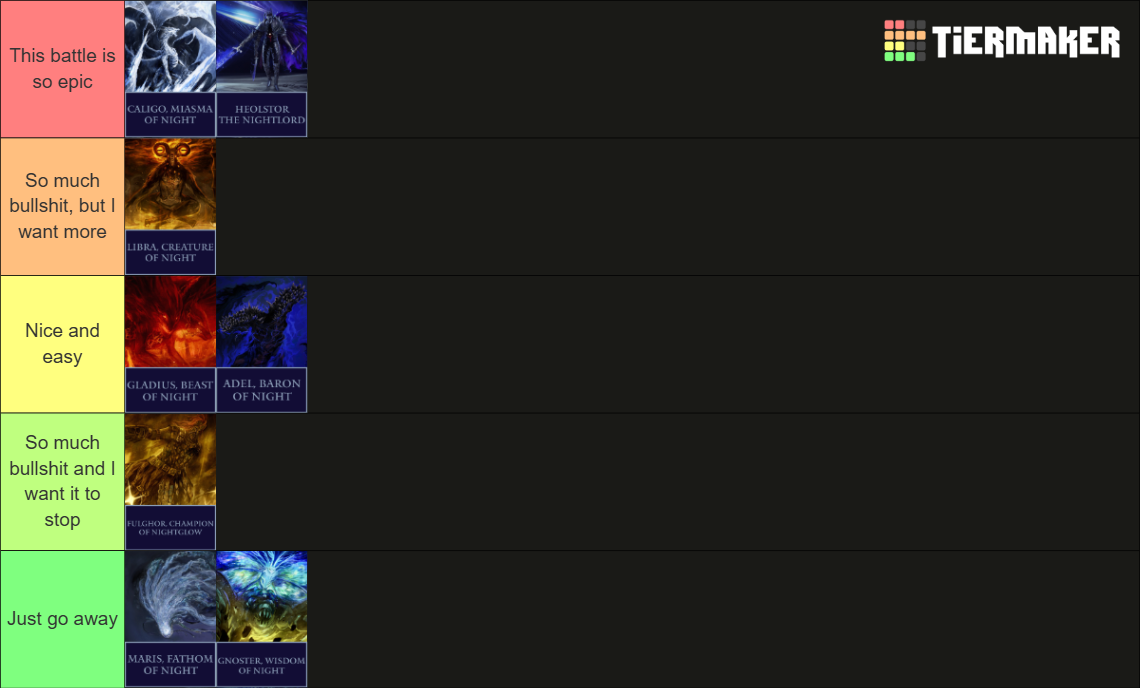 Elden Ring Nightreign Tier List (Community Rankings) - TierMaker