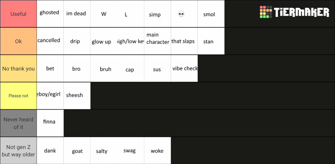 Gen Z Slang Tier List (Community Rankings) - TierMaker
