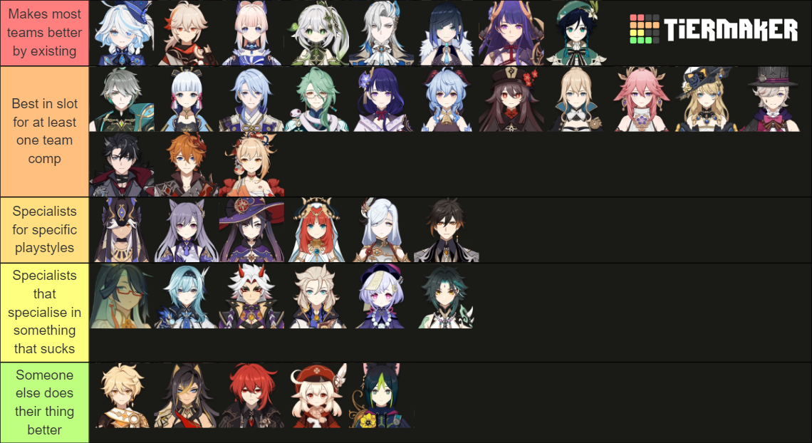 Genshin Impact Characters [Includes Fatui Harbingers] Tier List ...