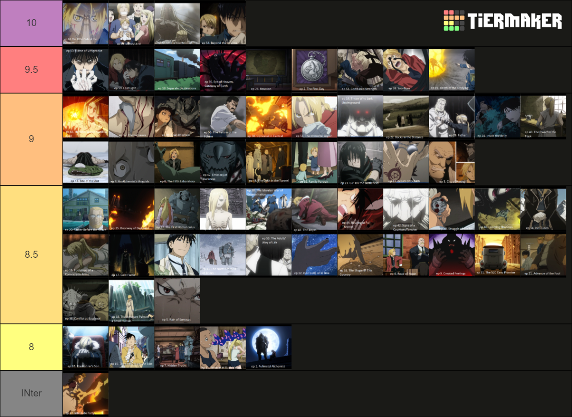 Fullmetal Alchemist Brotherhood Episodes Tier List (Community Rankings ...