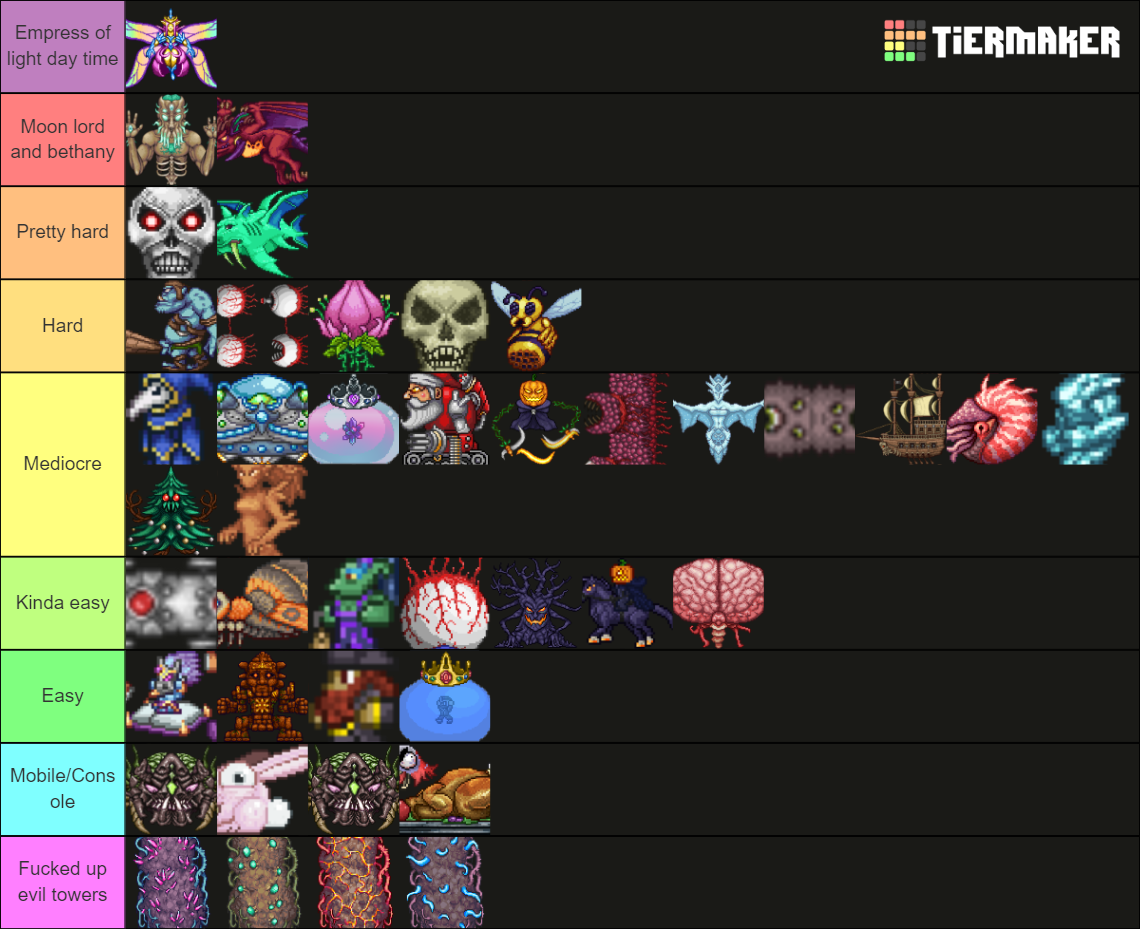 Terraria: Journey's End - All Bosses Tier List (Community Rankings ...