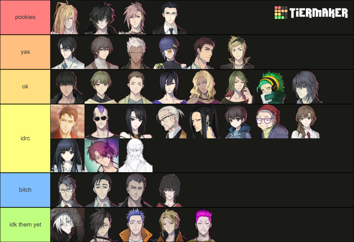 Slow Damage Characters (Complete) Tier List (Community Rankings ...