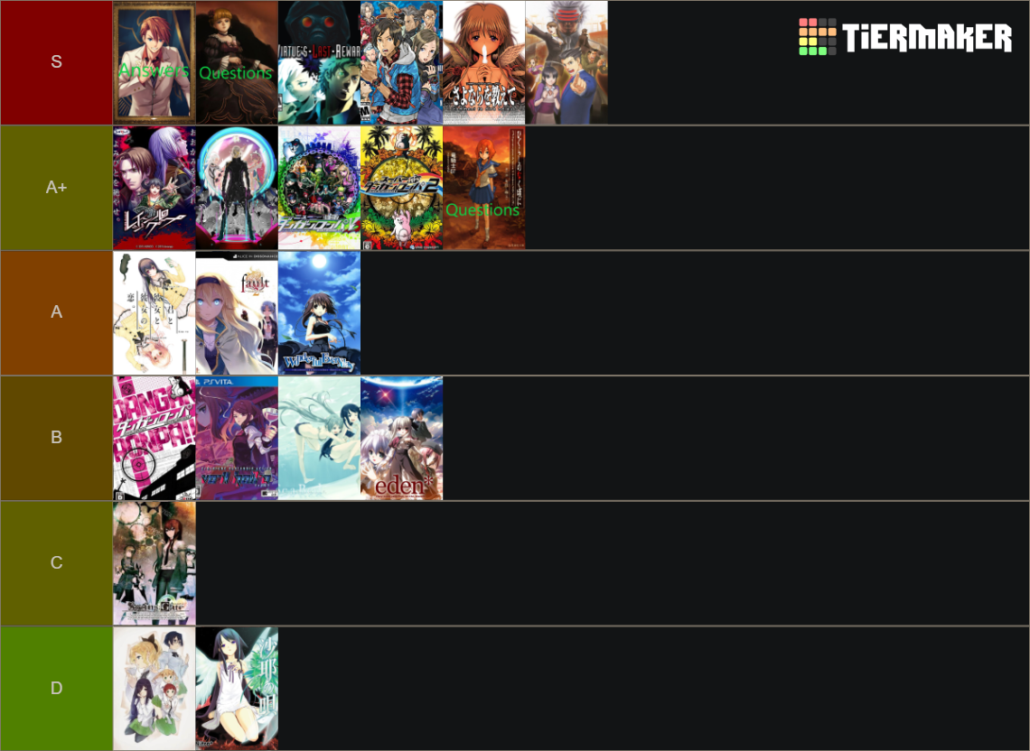 Top 200 Visual Novels Tier List (Community Rankings) - TierMaker