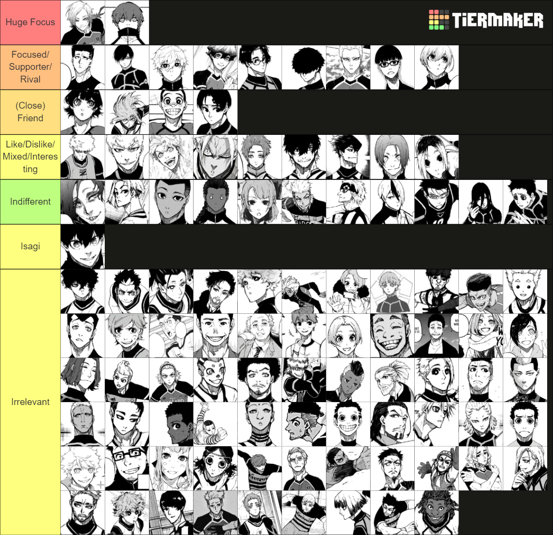 Blue Lock character ranking (chp 226) Tier List (Community Rankings ...