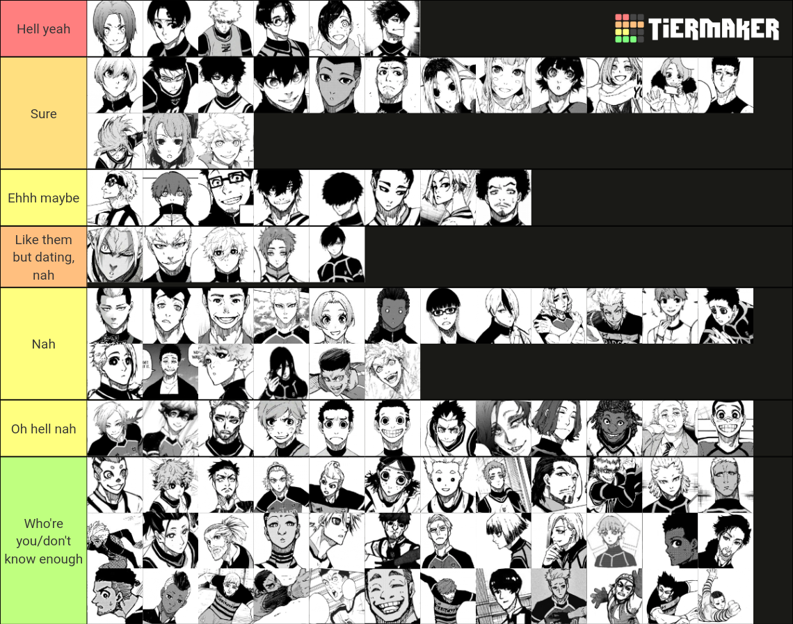 Blue Lock character ranking (chp 226) Tier List (Community Rankings ...