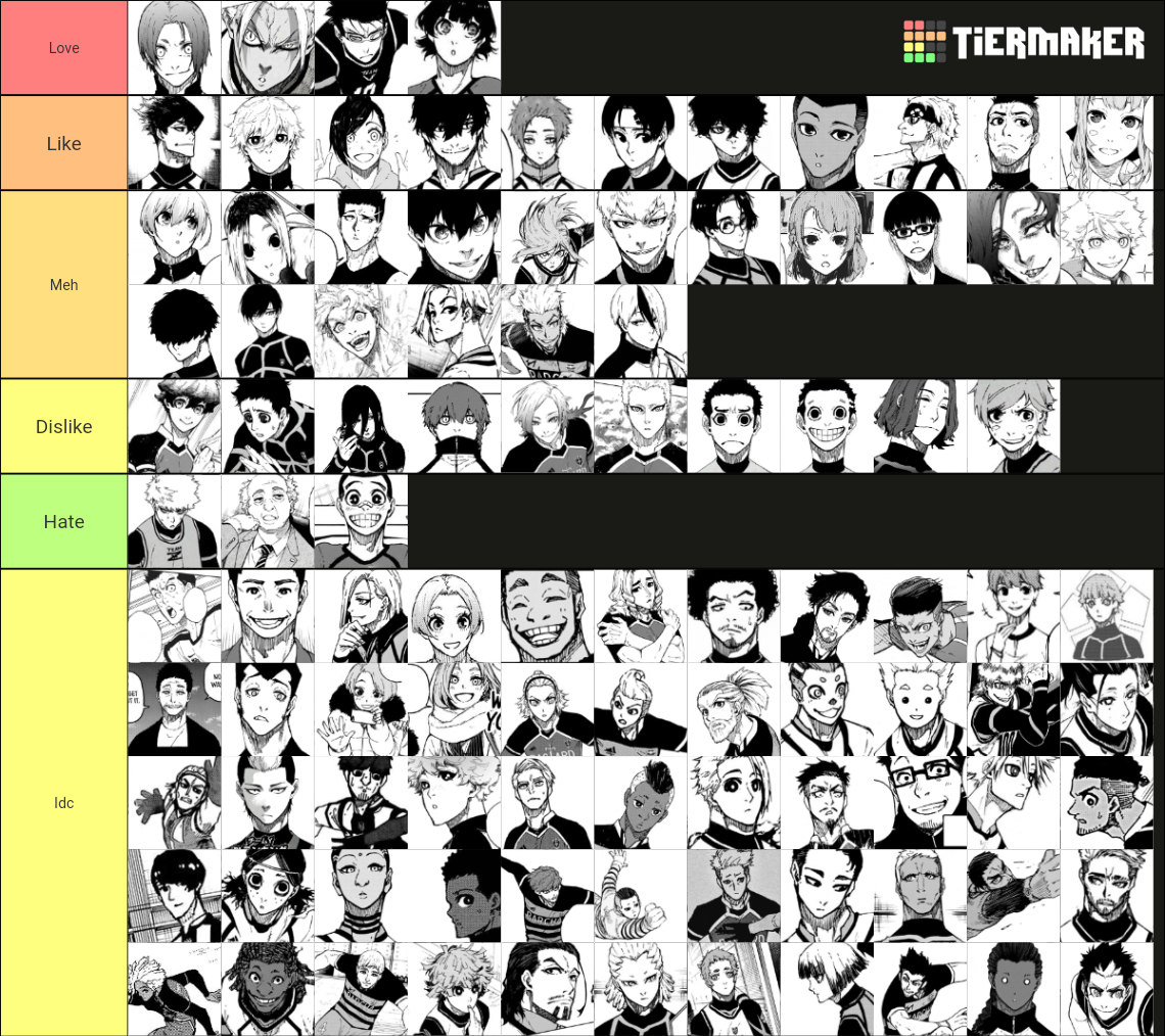 Blue Lock character ranking (chp 226) Tier List (Community Rankings ...