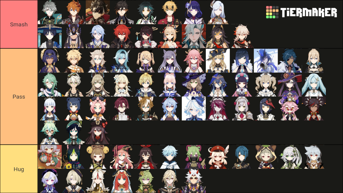 genshin playable/upcoming characters 3.8 Tier List (Community Rankings ...