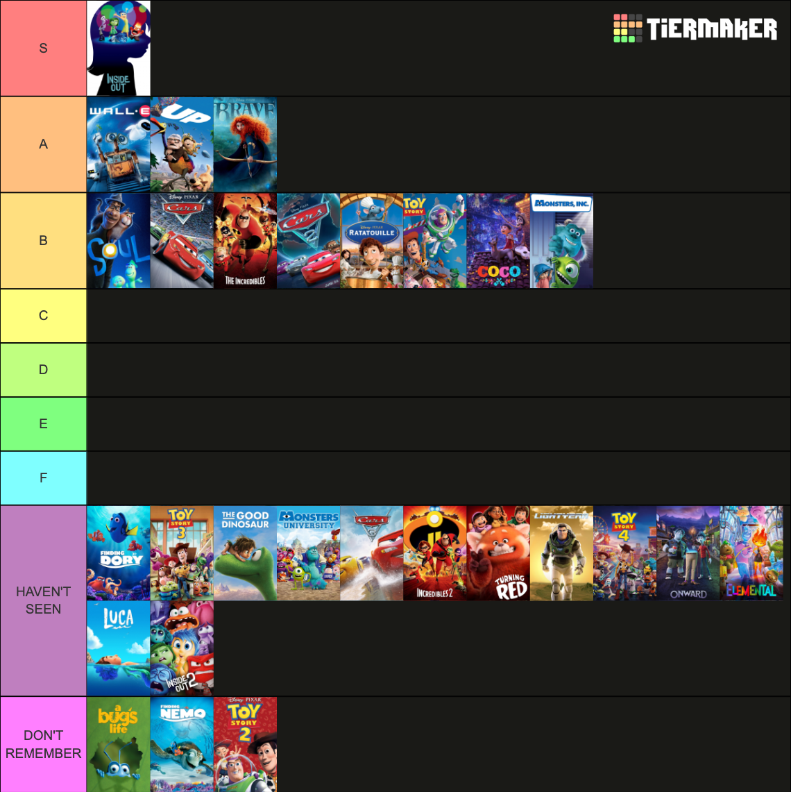All Pixar Animation Films Tier List (Community Rankings) - TierMaker