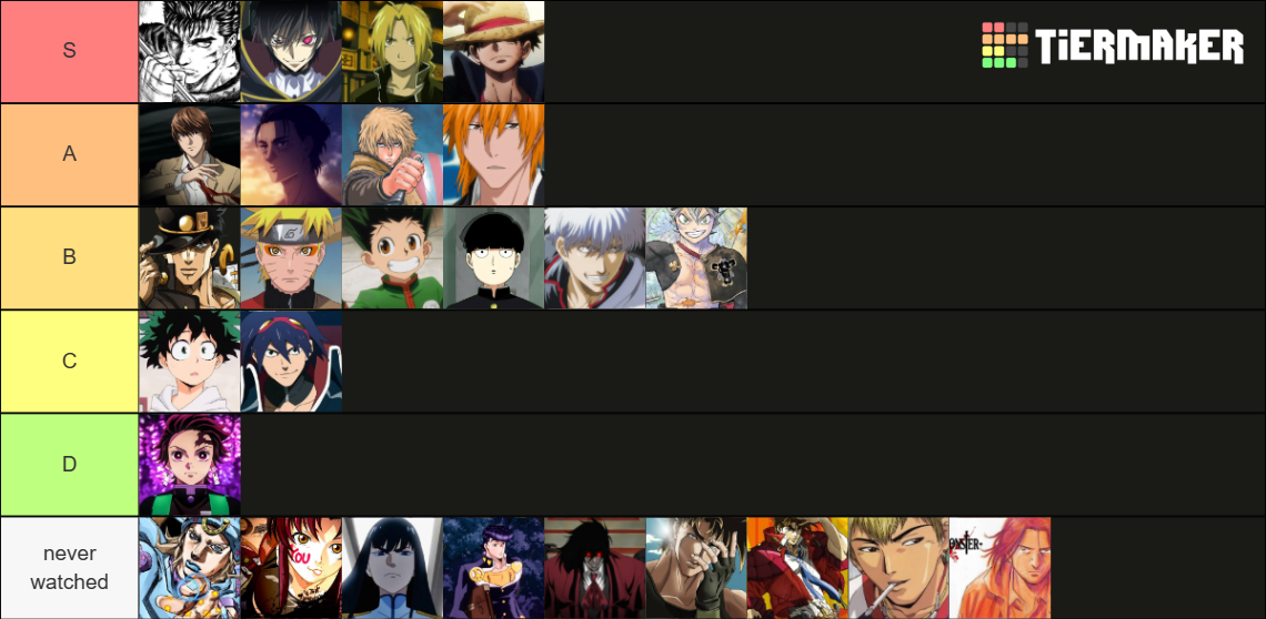 Anime Protagonist Tier List (Community Rankings) - TierMaker
