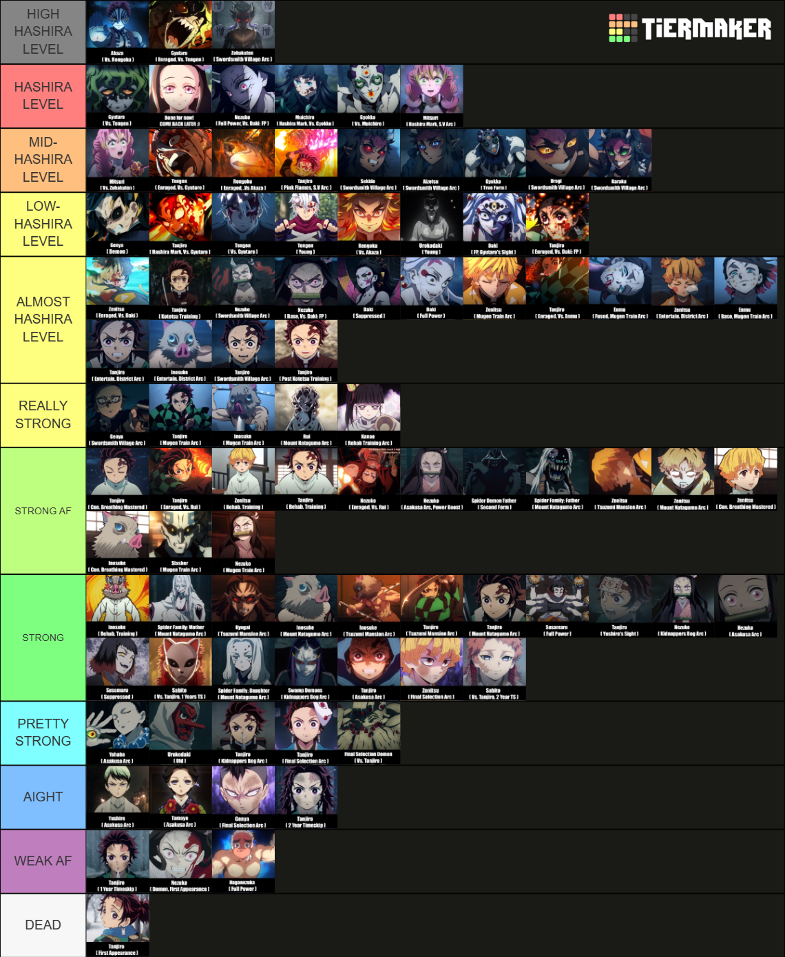 Demon Slayer Ranking / Power Scaling ( Labeled ) Tier List (Community ...