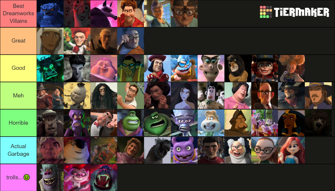 Dreamworks villains/antagonists (1998-2023) Tier List (Community ...