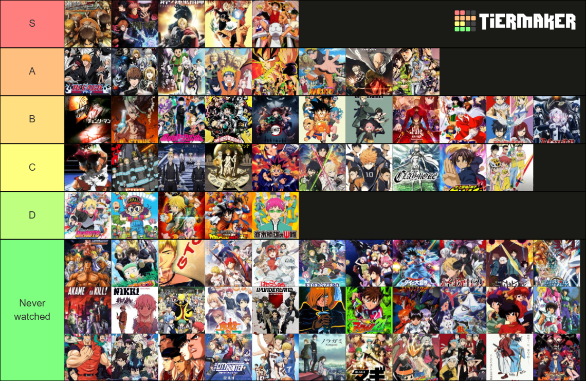 Most Violent Shonen Anime/Manga Shows Tier List (Community Rankings ...