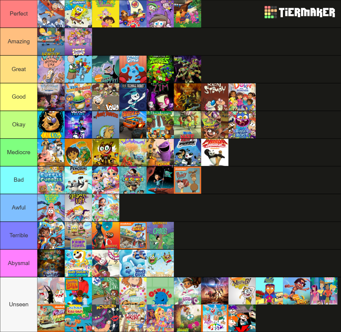 Nickelodeon Animation Studio shows Tier List (Community Rankings ...