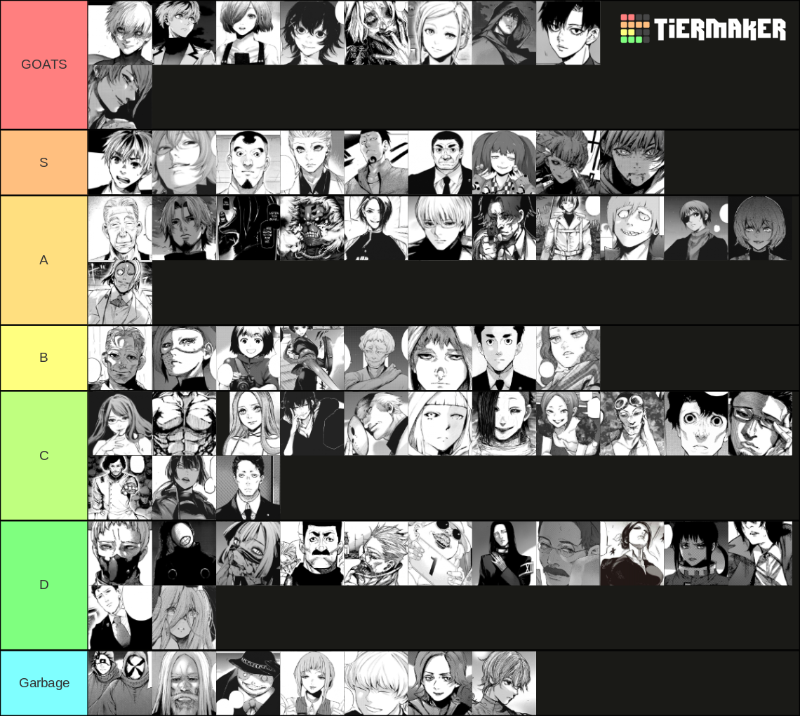 Tokyo Ghoul Manga Characters Tier List (Community Rankings) - TierMaker