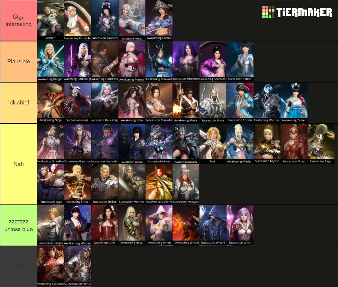 Black Desert Online Classes Tier List (Community Rankings) - TierMaker