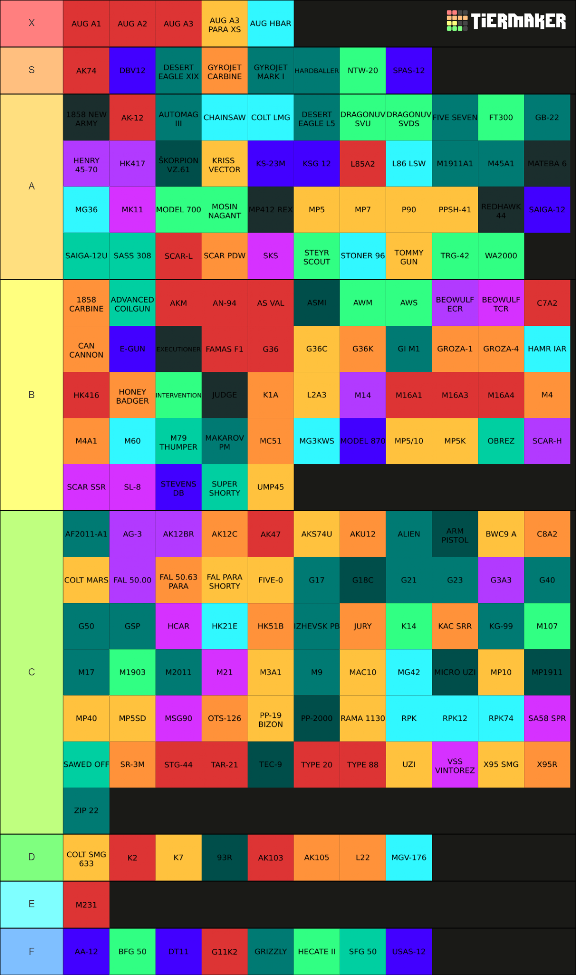 Phantom Forces Gun Tierlist August 2023 Tier List (Community Rankings ...
