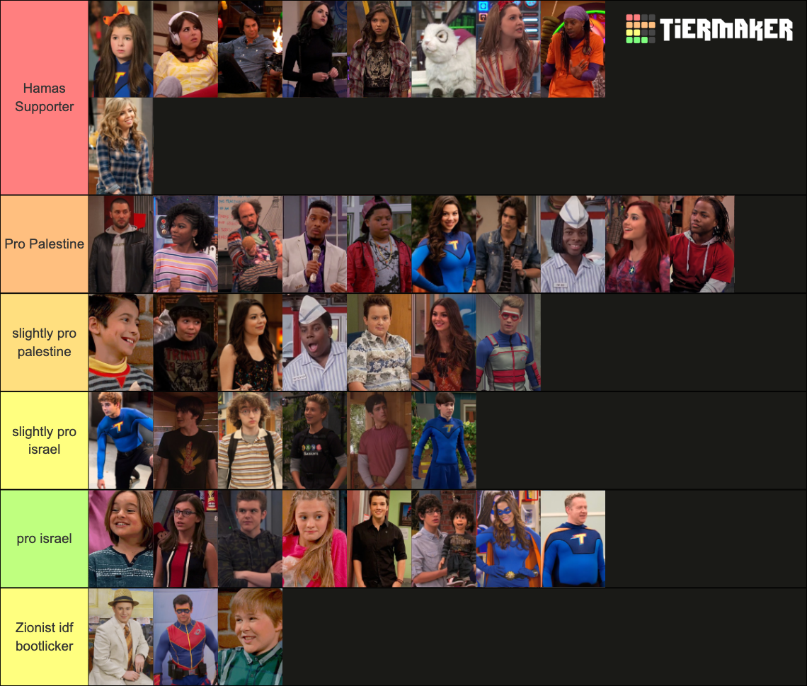 Nickelodeon Sitcom Characters Tier List (Community Rankings) - TierMaker