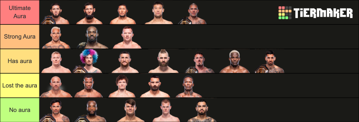 UFC Aura Tier List (Community Rankings) - TierMaker