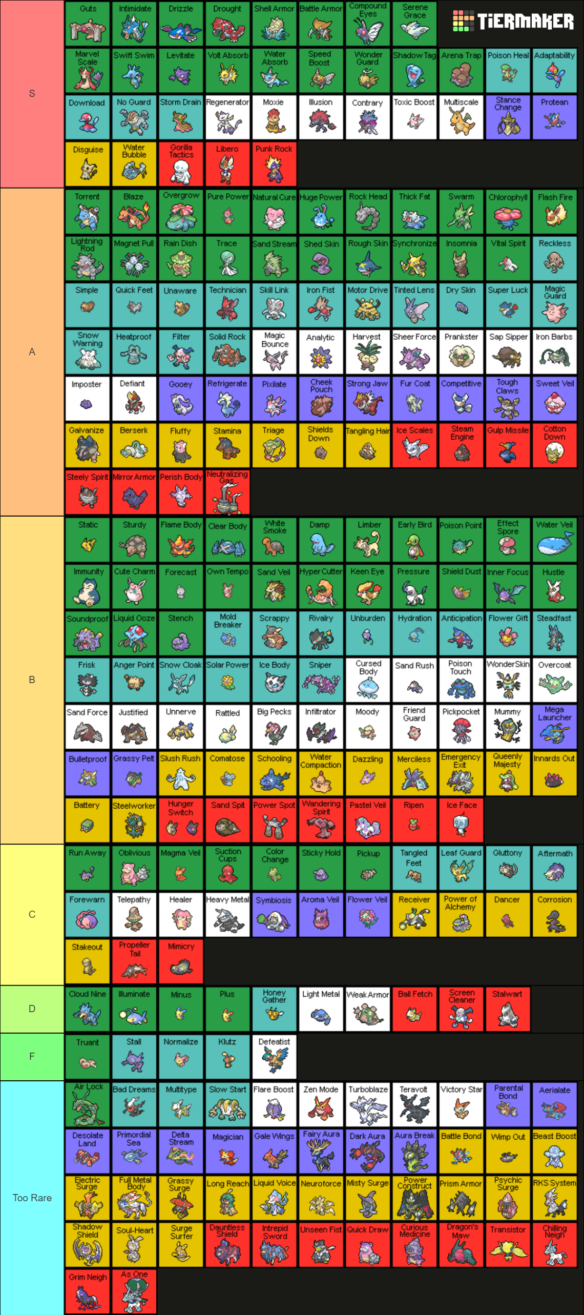 All Pokémon Abilities Tier List (Community Rankings) - TierMaker