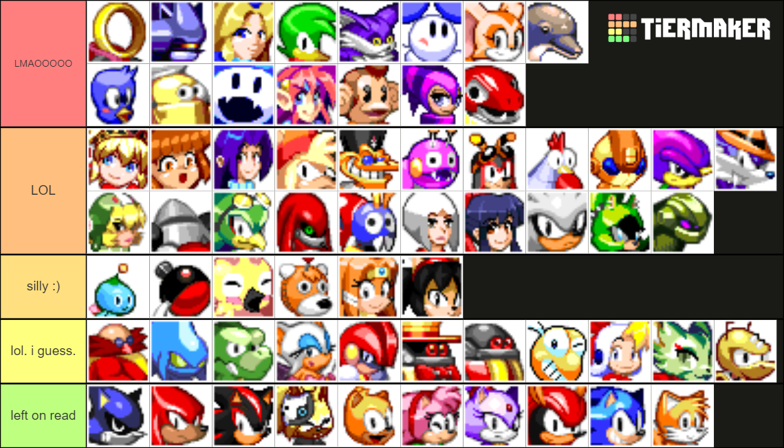 Dr. Robotnik's Ring Racers: Charecter Tier List (Community Rankings ...