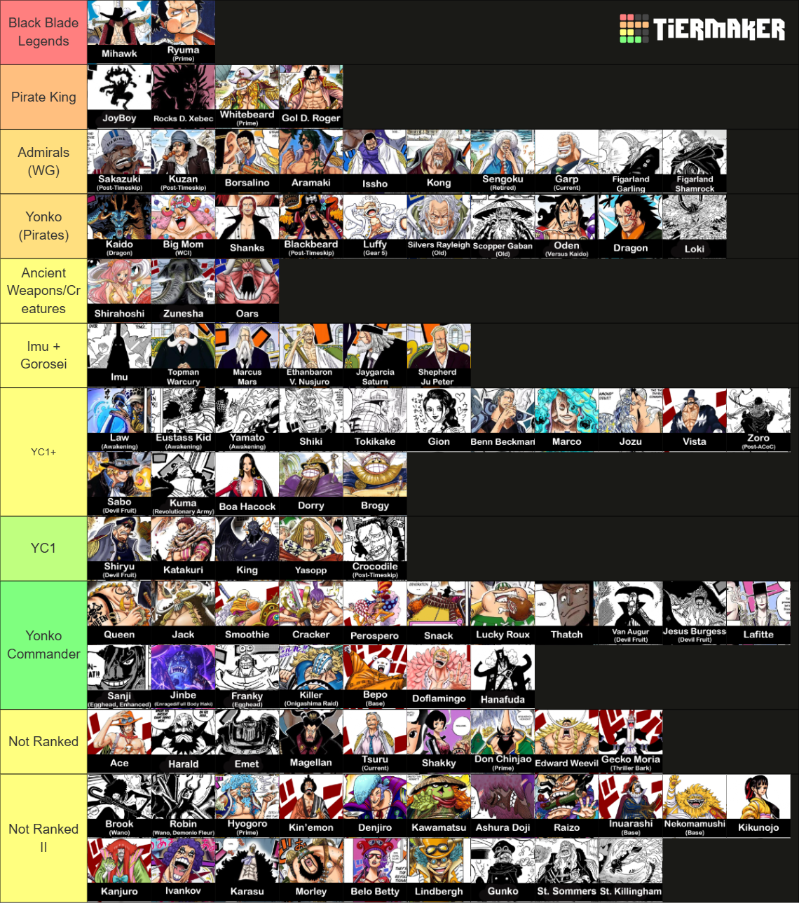 The DEFINITIVE One Piece Powerscaling (600+) Tier List (Community Rankings) - TierMaker