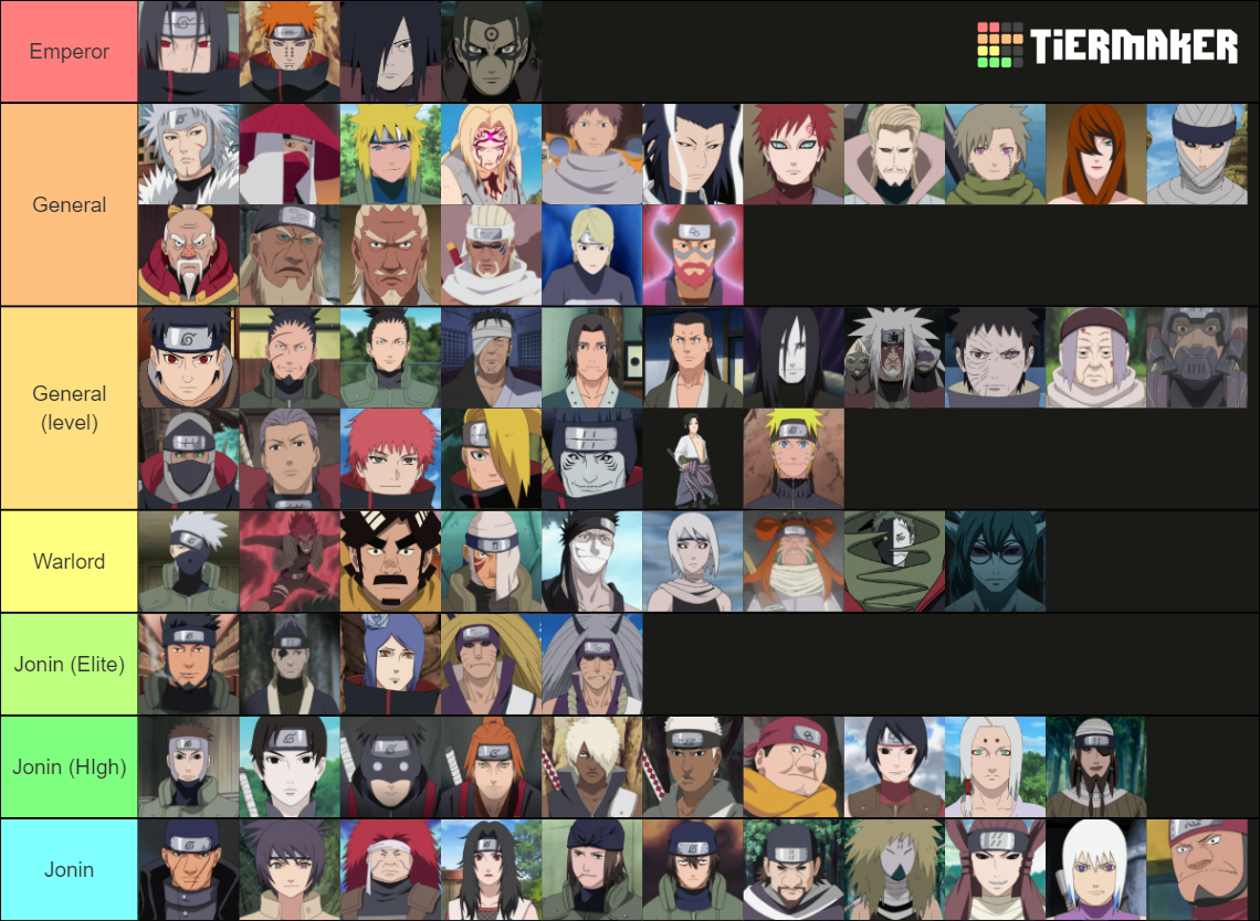 The strongest Naruto characters Tier List (Community Rankings) - TierMaker