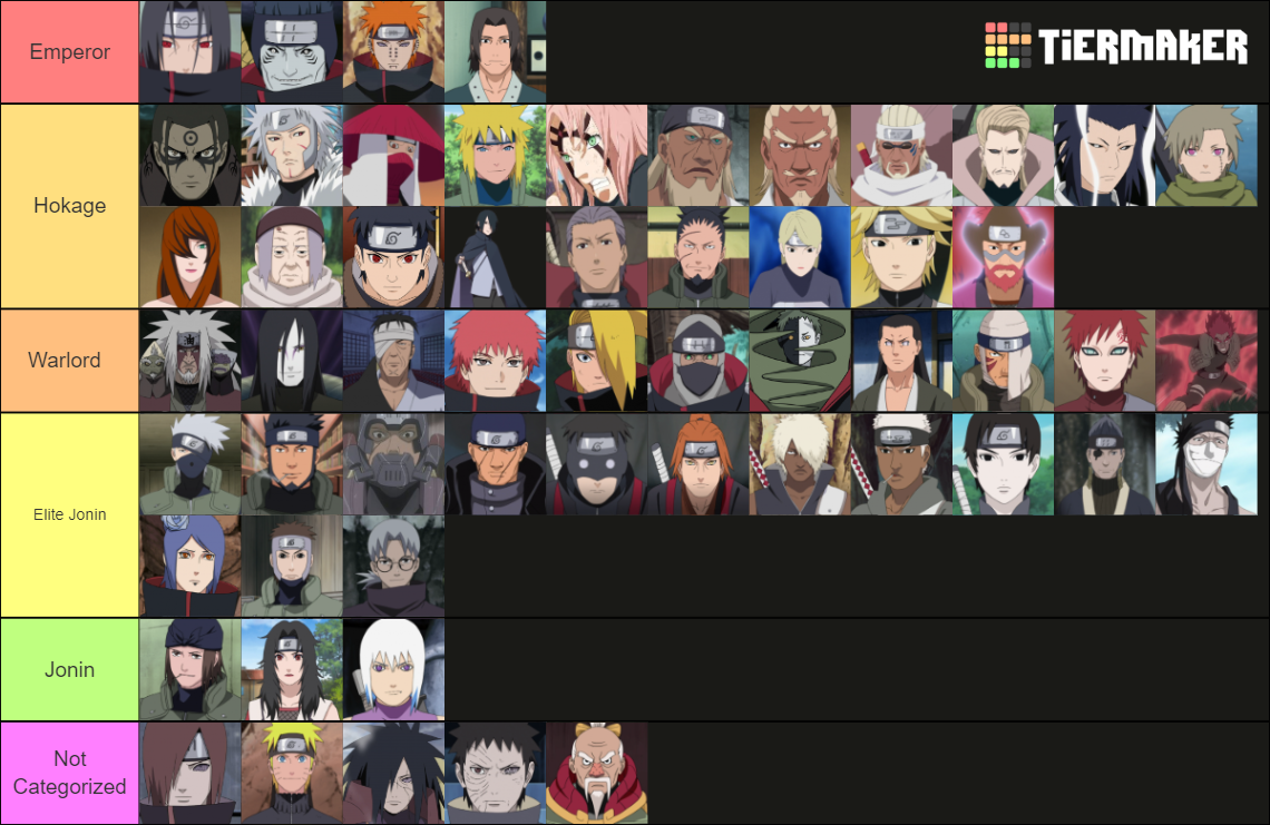 The strongest Naruto characters Tier List (Community Rankings) - TierMaker The strongest Naruto characters Tier List (Community Rankings) - TierMaker