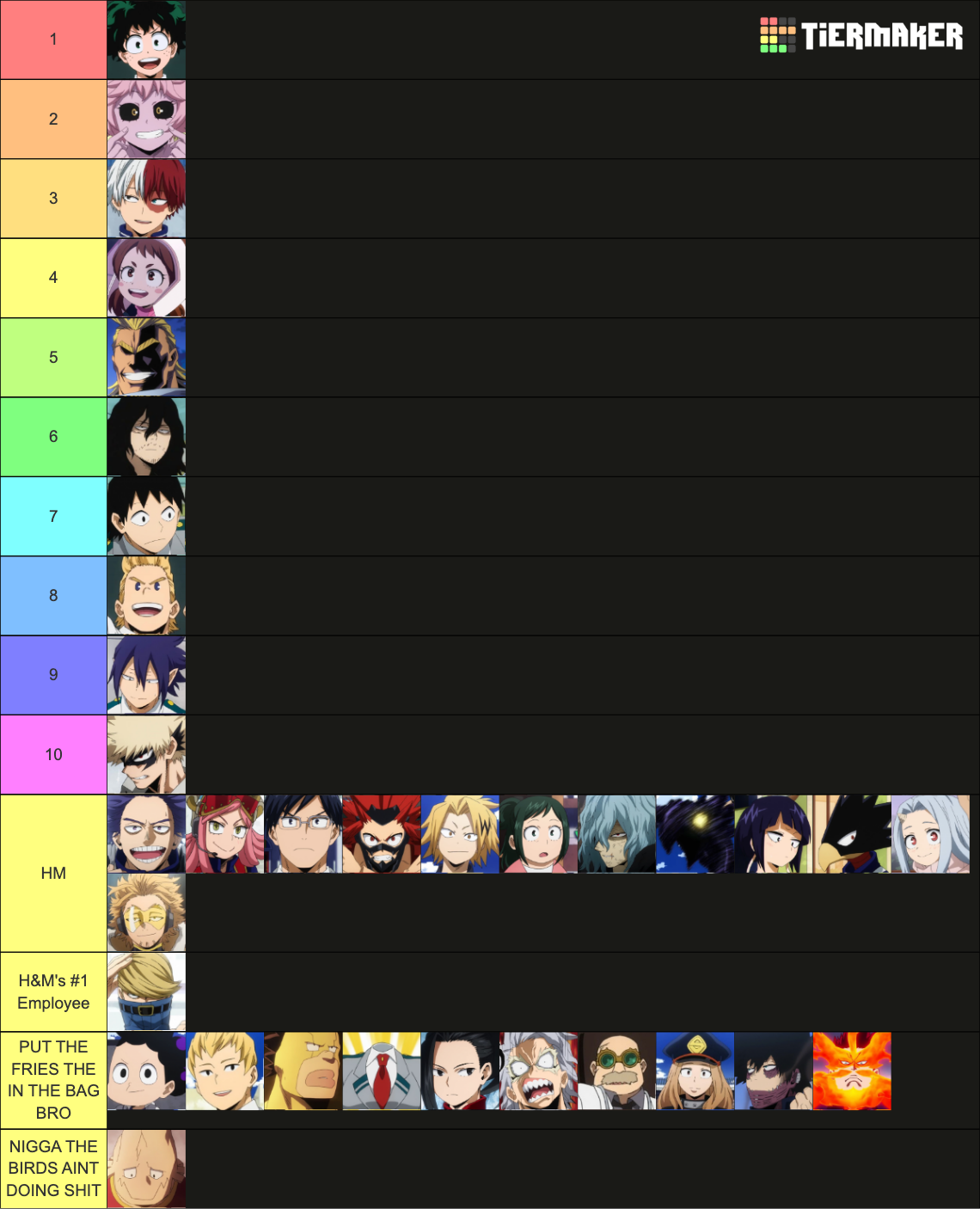 My Hero Academia (150+ Characters) Tier List (Community Rankings ...
