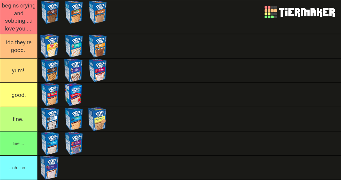 Pop-Tarts Flavors Tier List (Community Rankings) - TierMaker