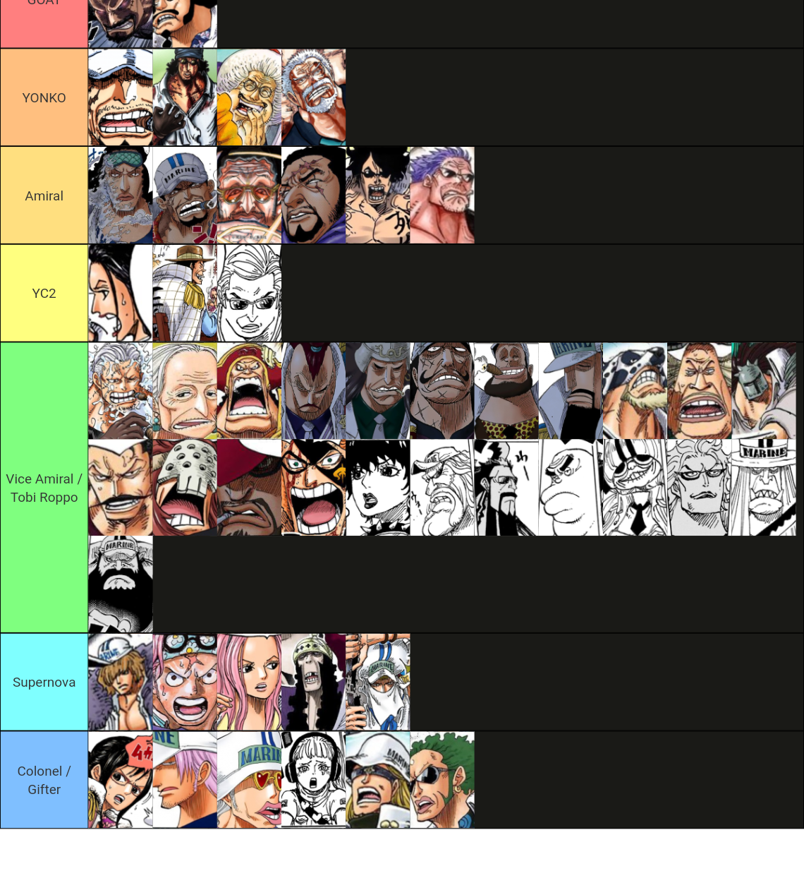 One Piece Every Single Relevant Marine Tier List (Community Rankings ...