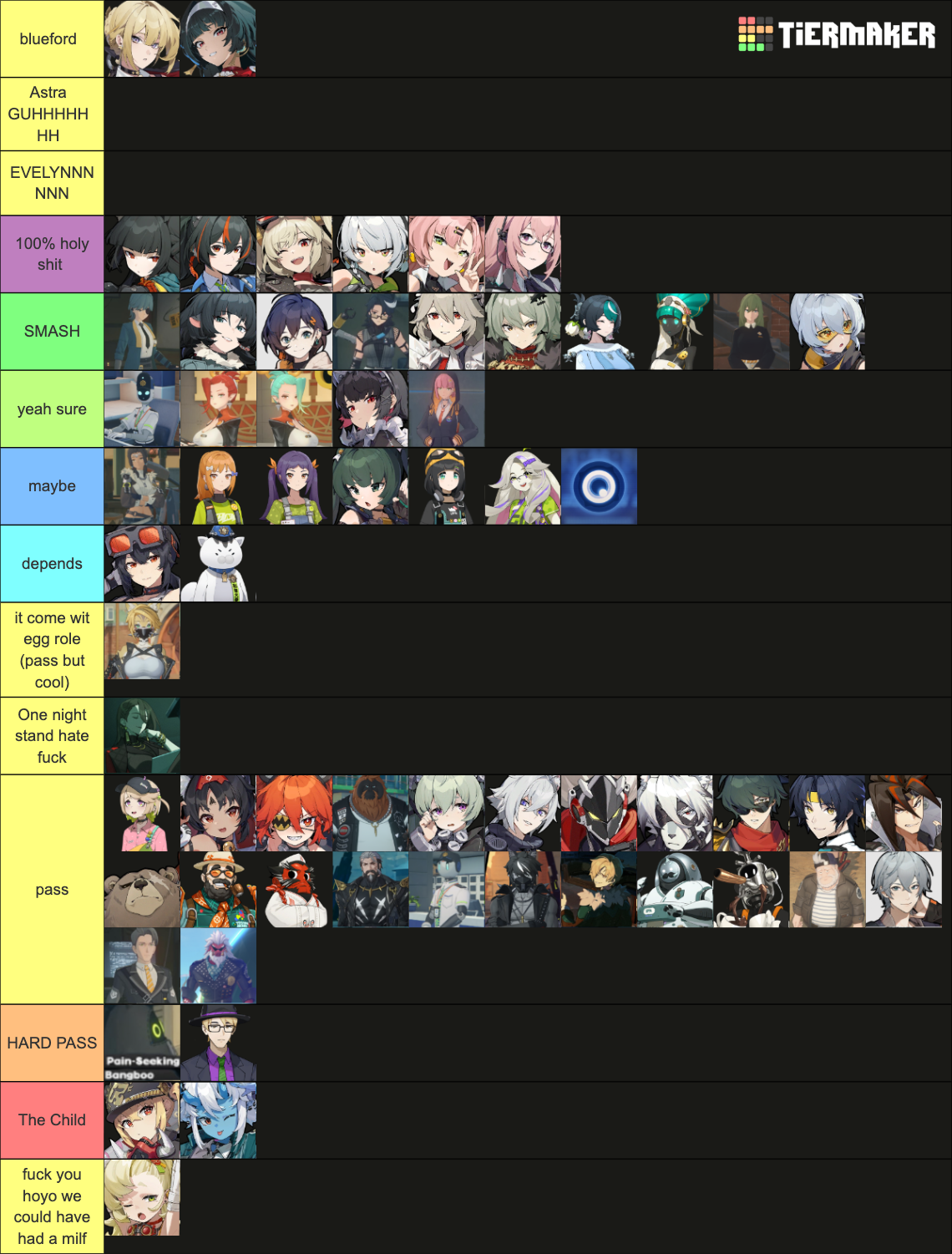 Zenless Zone Zero Characters Tier List (Community Rankings) - TierMaker