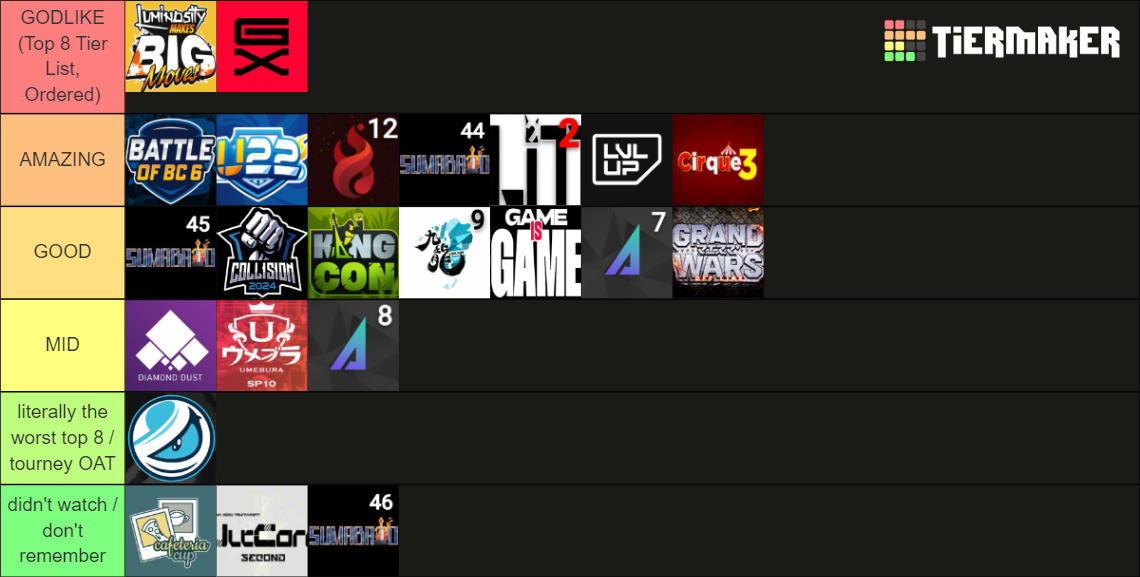2024 Smash Ultimate Tourneys Tier List (Community Rankings) - TierMaker