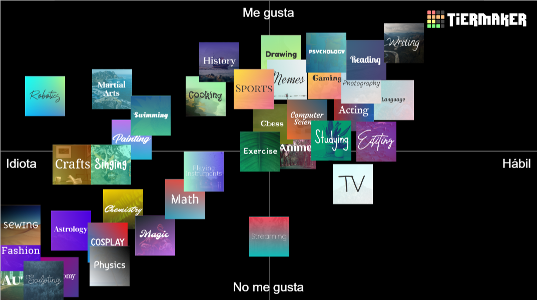 New Alignment Charts - TierMaker