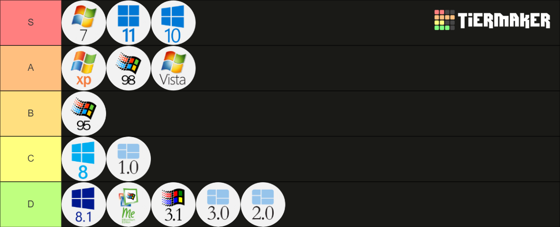 Windows Versions Tier List (Community Rankings) - TierMaker