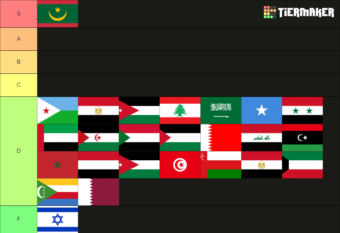 Arab countries Tier List (Community Rankings) - TierMaker
