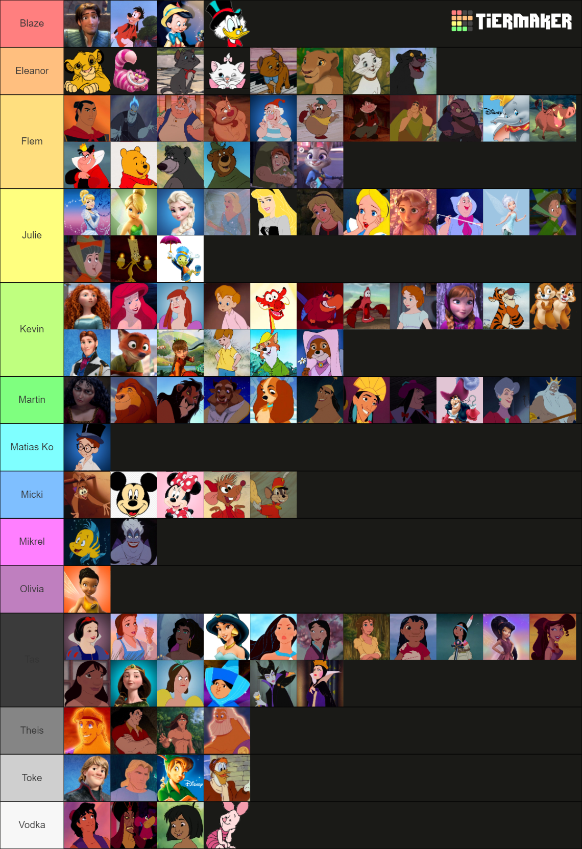 Disney Movie Characters Tier List (Community Rankings) - TierMaker
