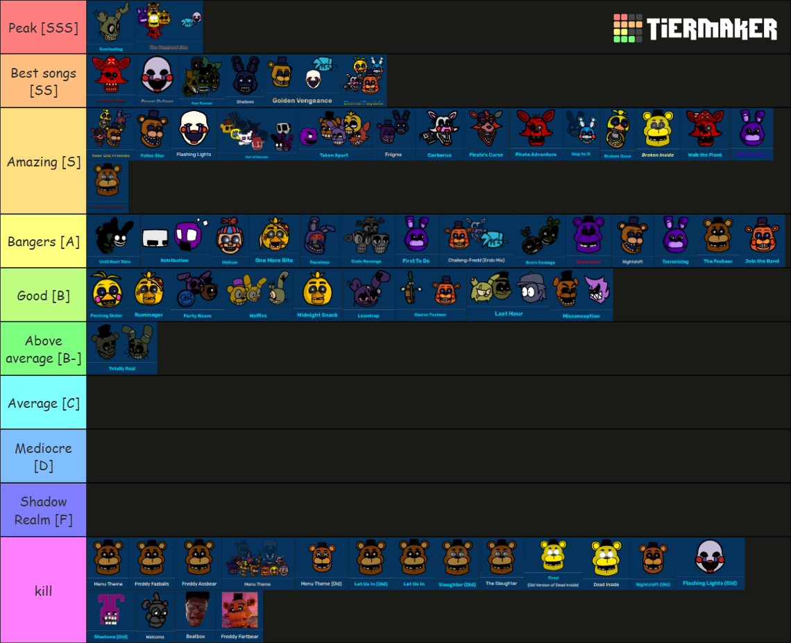 Vs. FNaF FNF Mod Series Songs [Vs. FNaF 1, 2 & 3] Tier List (Community ...