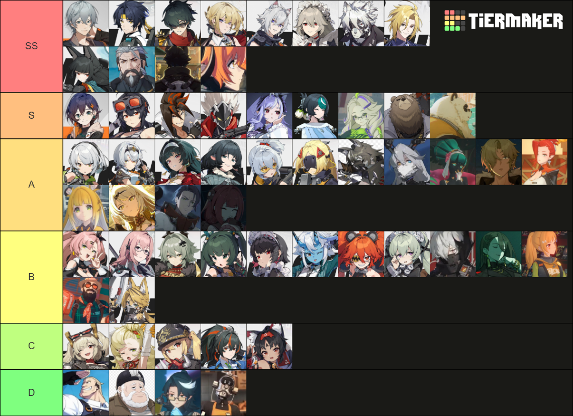 Zenless Zone Zero characters - Agents + NPCs Tier List (Community ...