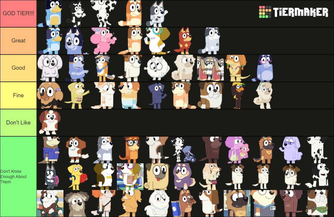 Bluey Characters (Seasons 1 and 2) Tier List (Community Rankings ...