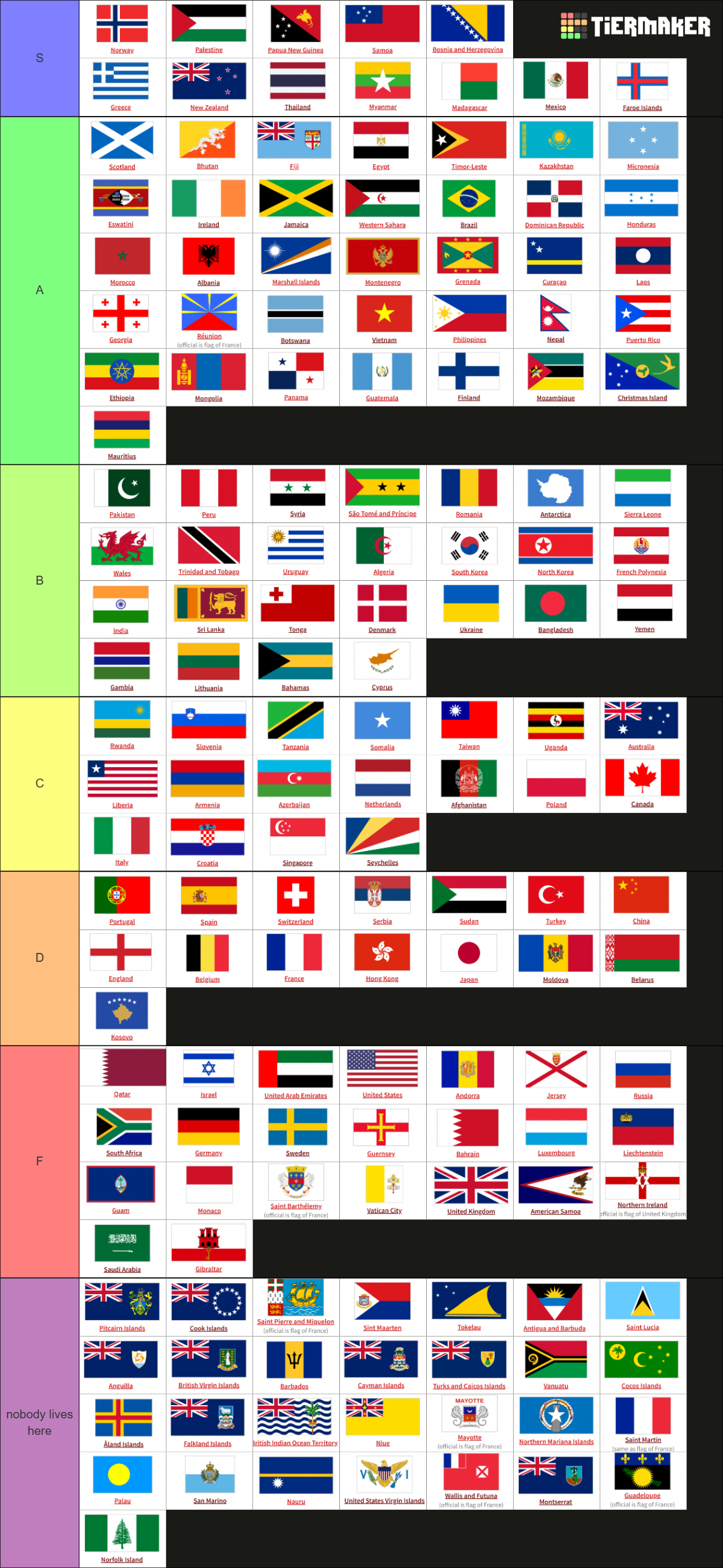 250 Countries and Territories (Flags and Names) Tier List (Community ...